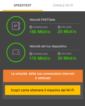 MyFastweb - FASTGate